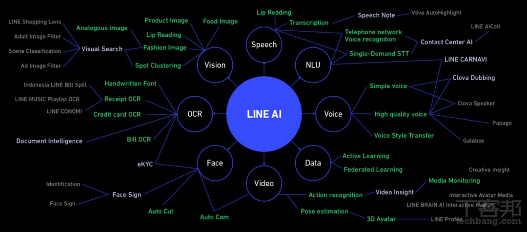 LINE 開發者大會聚焦 AI，八年共推 70+ 項服務要你「LIFE with LINE」 | T客邦