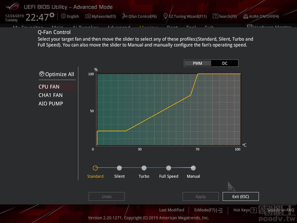 來裝 16 核心小鋼砲吧！Asus ROG Strix X570-I Gaming Mini-ITX 主機板評測 | T客邦