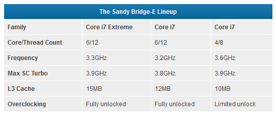 T週刊：工程樣品的 LGA 2011 處理器搶先看 | T客邦