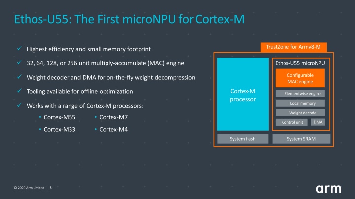 Arm發表Cortex-M55、Ethos-U55處理器，為IoT裝置帶來爆炸性效能提升 | T客邦