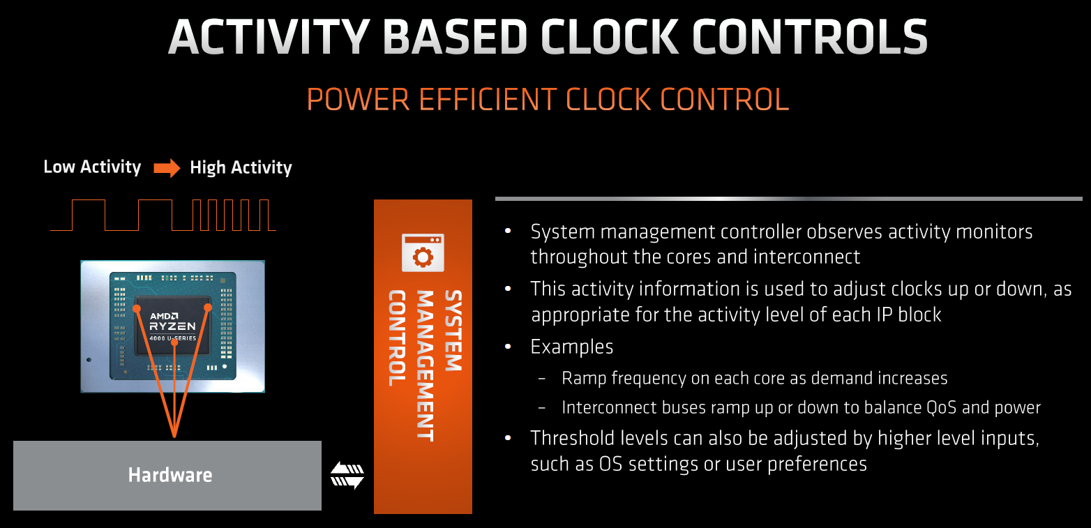 AMD Ryzen Mobile 4000 Tech Day：有備而來！Ryzen Mobile 4000 系列行動處理器電源管理深度解析 | T客邦