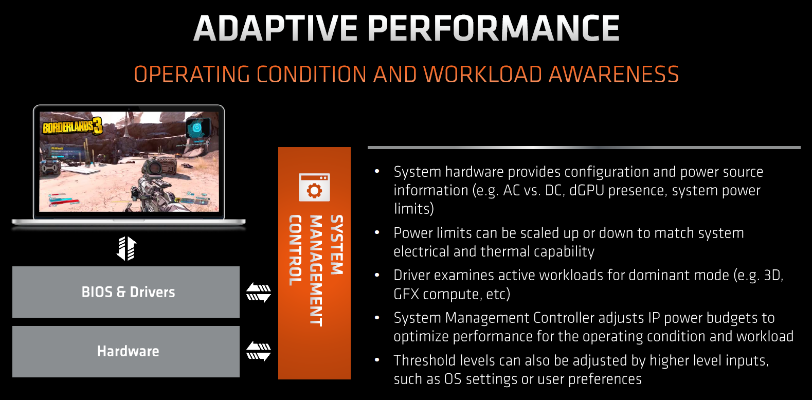 AMD Ryzen Mobile 4000 Tech Day：有備而來！Ryzen Mobile 4000 系列行動處理器電源管理深度解析 | T客邦