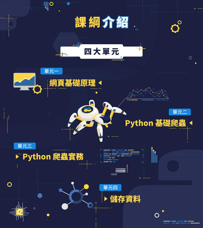 【線上課程】零基礎入門網路爬蟲，開啟python Coding之路：看懂網頁架構、實戰爬蟲6大技巧、活用sqlite儲存 T客邦
