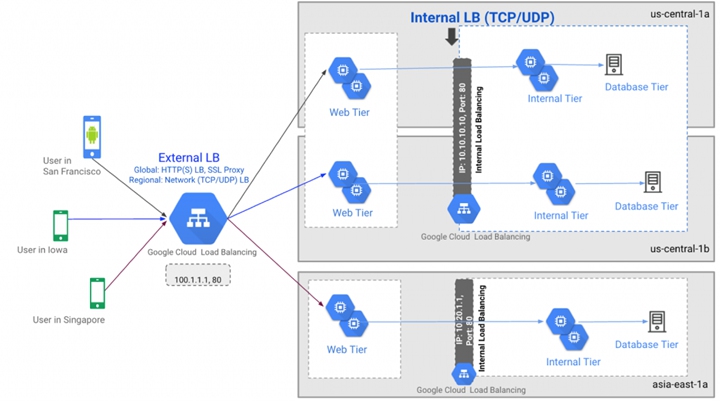 什麼是GCP？可以拿來吃嗎？完整介紹Google Cloud Platform | T客邦