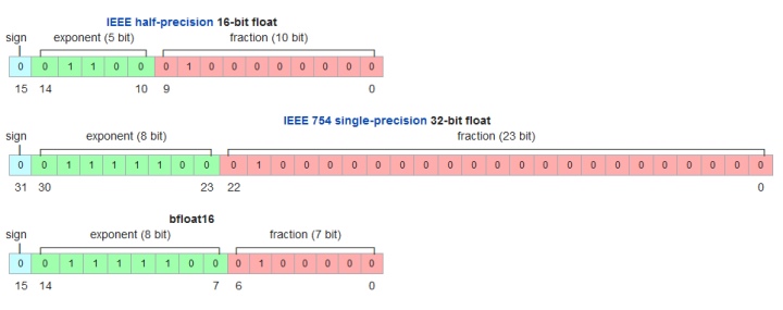 Intel推出全新處理器、記憶體、儲存裝置、FPGA打造AI運算解決方案 | T客邦