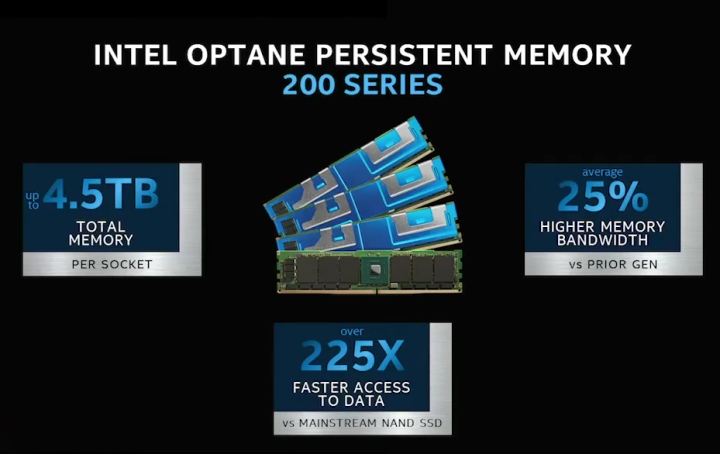 Intel推出全新處理器、記憶體、儲存裝置、FPGA打造AI運算解決方案 | T客邦