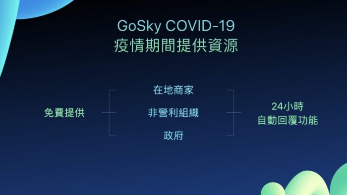 終結抽成！GoSky 全球首創「臉書Facebook音箱點餐」打造美食外送新選擇 | T客邦