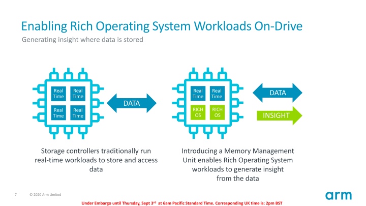 Arm推出Cortex-R82處理器，讓SSD也能肩負AI運算 | T客邦