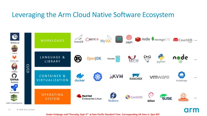 Arm推出Cortex-R82處理器，讓SSD也能肩負AI運算 | T客邦