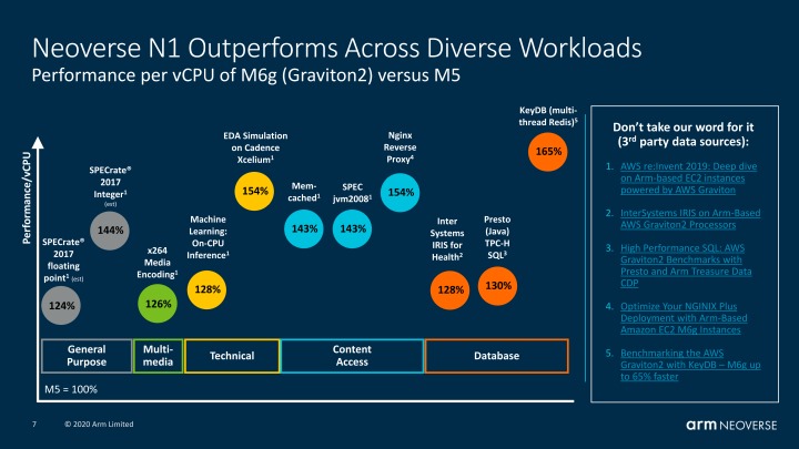 Arm發表Neoverse V1、N2處理器，強化基礎建設解決方案 | T客邦