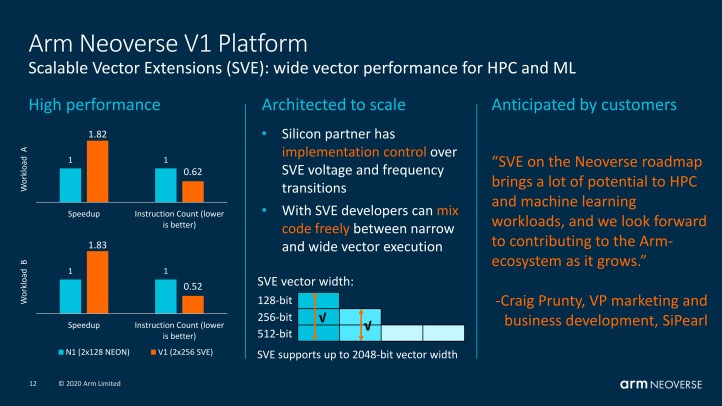 Arm發表Neoverse V1、N2處理器，強化基礎建設解決方案 | T客邦