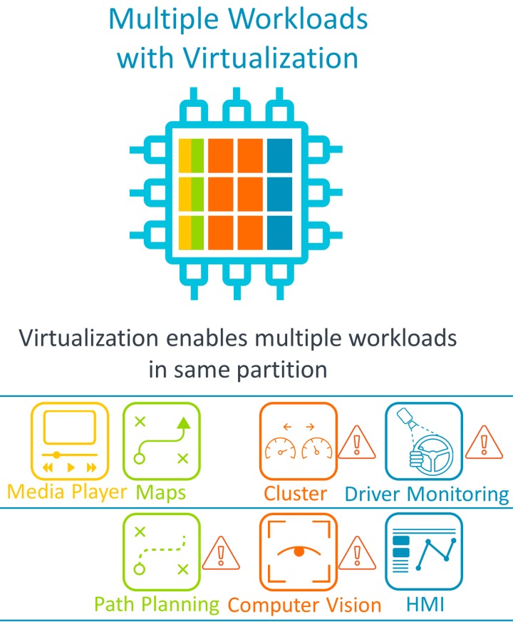 Arm推出全新AE系列處理器，強化AI機器人、輔助駕駛等機器自主系統 | T客邦