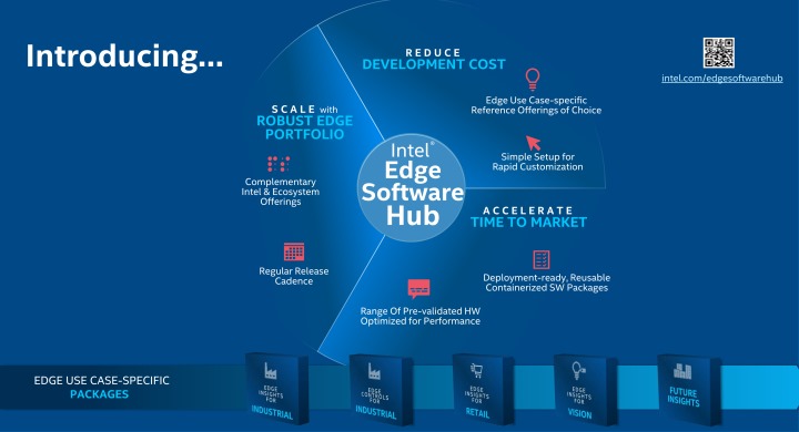 Intel推出Elkhart Lake處理器，與Tiger Lake處理器共同提供邊緣運算解決方案 | T客邦