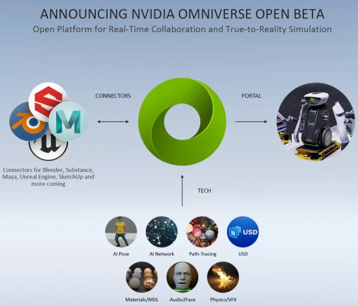 NVIDIA於GTC 2020公開多項新品與技術，把GPU塞入網路卡是哪招? | T客邦