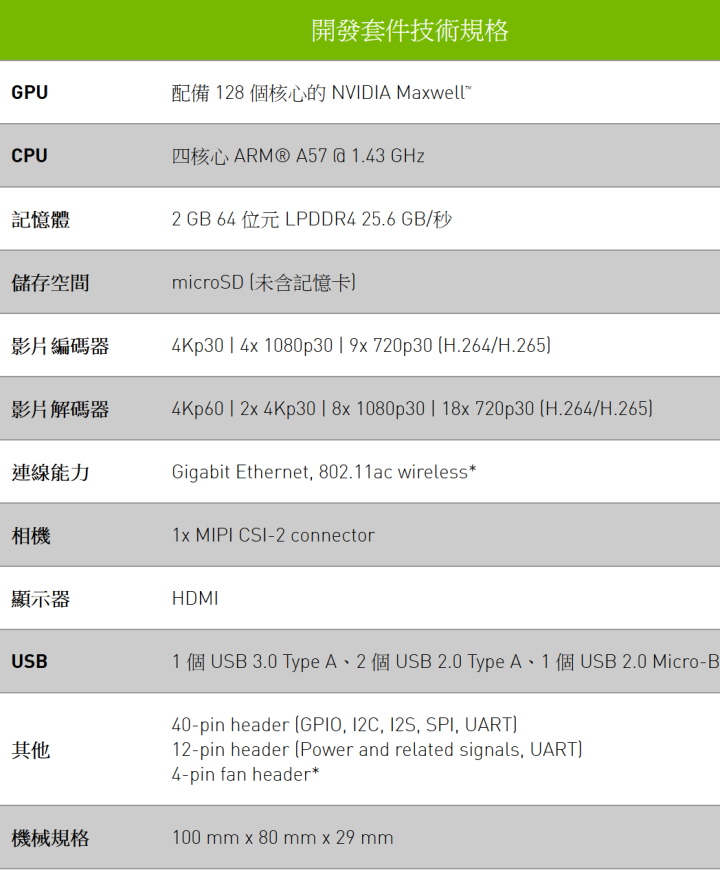 Jetson Nano開發套件再升級，記憶體砍半但售價打到骨折 | T客邦