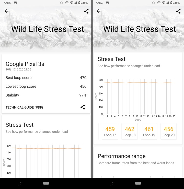 3DMark推出全新Wild Life測試項目，示範如何跨平台測試Android、iOS、Windows效能 | T客邦