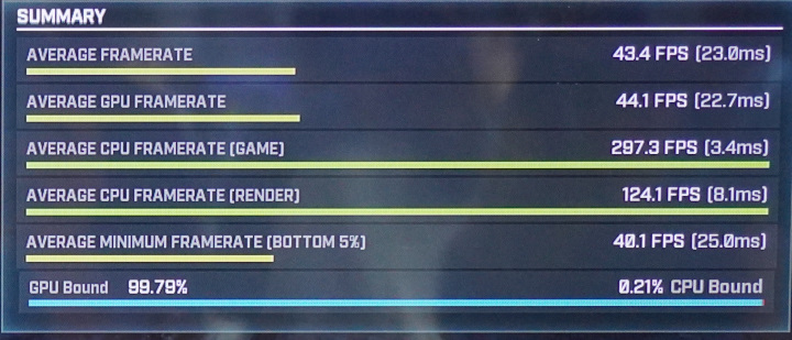 Intel技術媒體日帶來Evo平台驗證的筆記型電腦與Xe顯示晶片遊戲效能實測 | T客邦