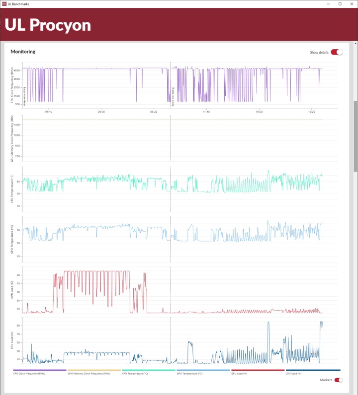 UL推出全新Procyon測試工具，評估創作者電腦的效能表現 | T客邦