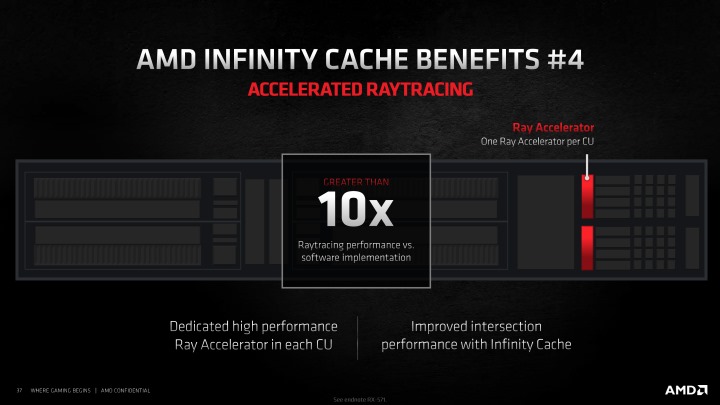 細看RDNA 2架構，AMD說明Infinity Cache提升效能的祕訣 | T客邦