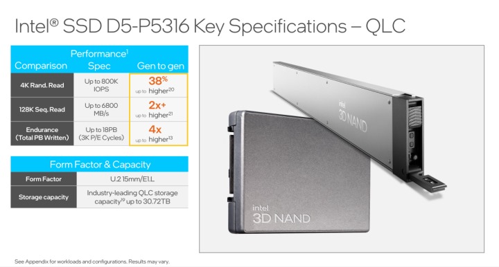 Intel推出多款Optane儲存解決方案，範圍涵蓋消費市場與資料中心 | T客邦