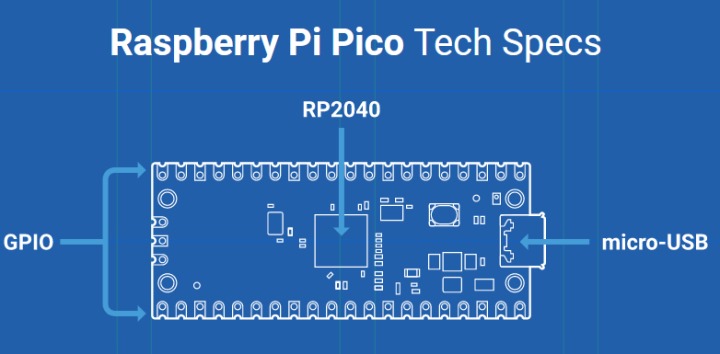 Raspberry Pi家族新成員，Raspberry Pi Pico只需美金4元！ | T客邦