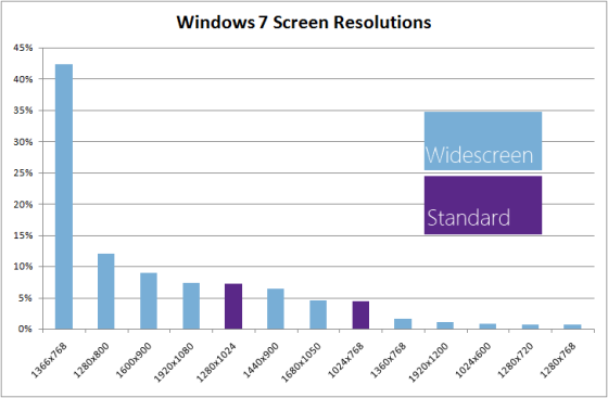 Windows 8 截圖搶先看：更強大的 Ribbon UI 檔案總管亮相 - 第 2 頁 | T客邦