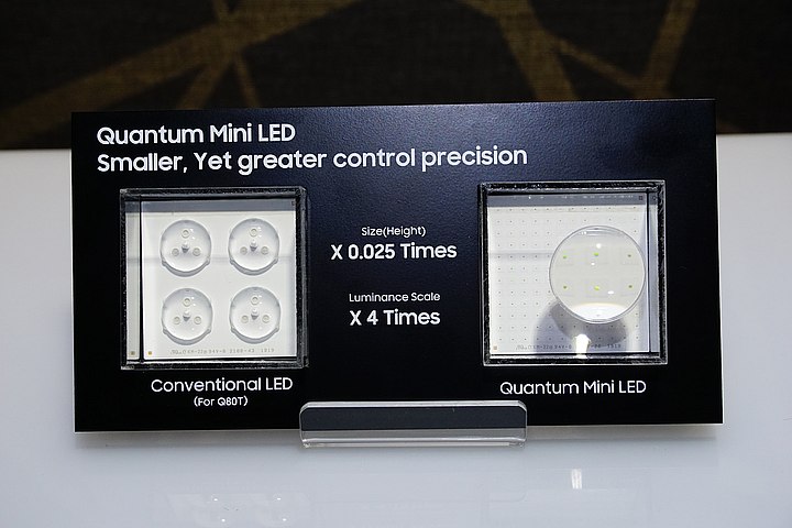 Mini LED 只是過渡產品嗎？三星解密全新 Neo QLED 量子電視的關鍵技術 | T客邦