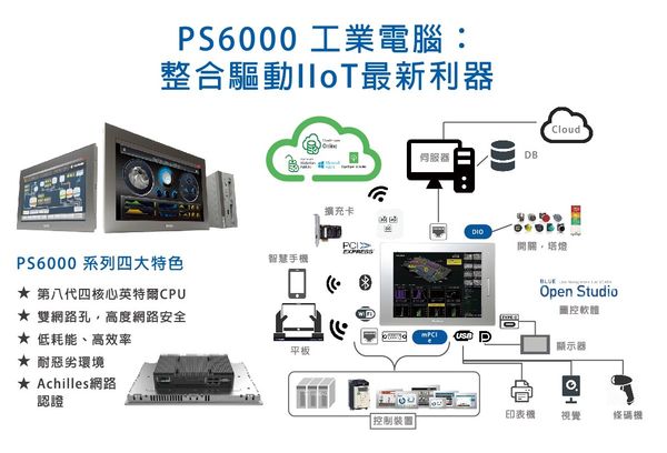 施耐德電機首度展示Pro-face新世代工業電腦IPC PS6000 | T客邦