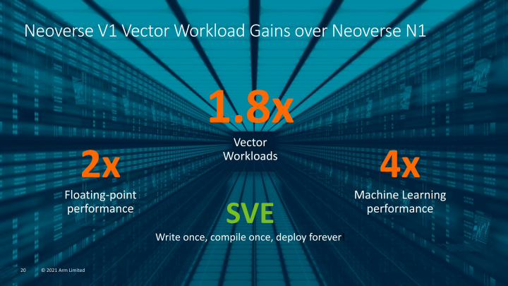 Arm發表更多Neoverse V1、N2處理器資訊，還有異質SoC的秘密武器 | T客邦