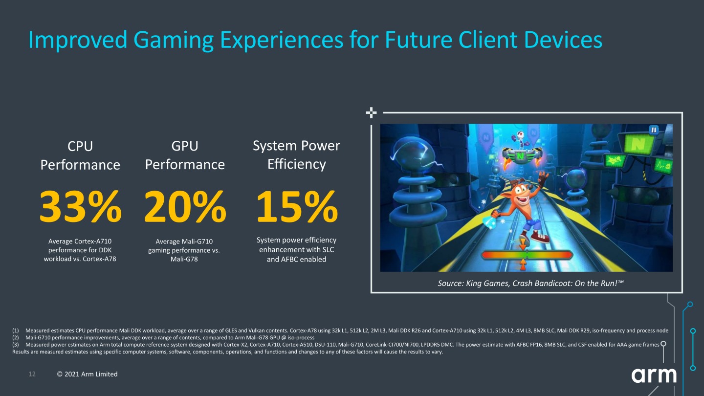 【COMPUTEX 2021】Arm發表消費級Armv9架構處理器，帶來Cortex-X2、Cortex-A710、Mali-G710等全新 ...