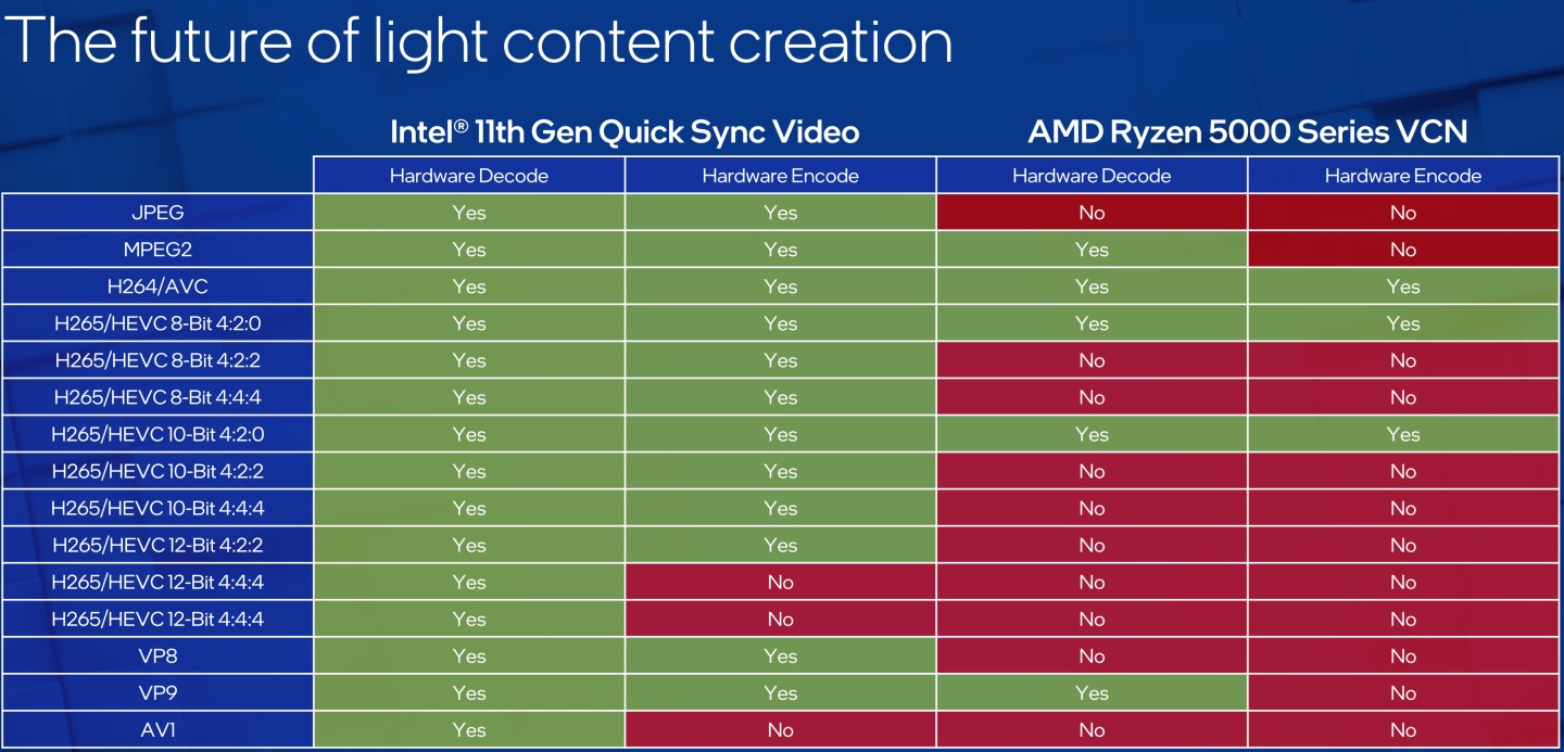 【COMPUTEX 2021 】Intel於Computex發表效能更強的U系列Tiger Lake處理器新成員，同場加映可安裝獨立顯示卡的 ...