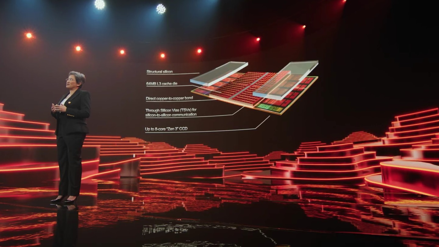 【COMPUTEX 2021 】AMD又要起飛了，Lisa Su於Computex CEO Keynote演說中發表3DV Cache快取封裝 ...