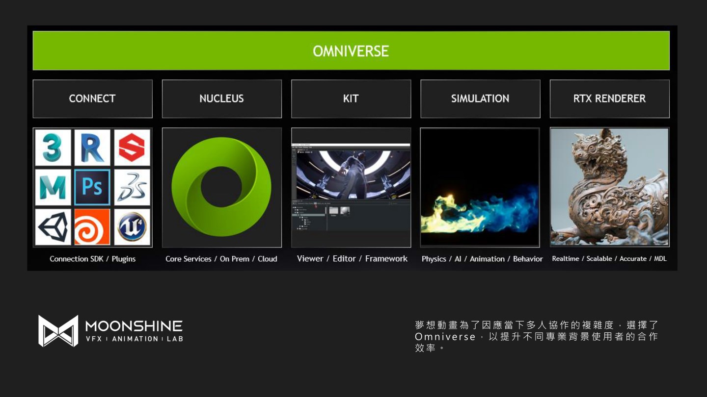 【COMPUTEX 2021】NVIDIA邀請國內廠商分享Omniverse成功案例，遠距、協作為疫情時代提升生產力 | T客邦