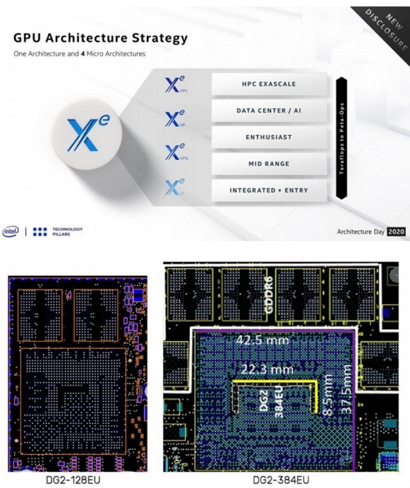 Intel獨顯DG2 GPU跑分曝光，有 256 個執行單元、效能和GTX 1050同級 | T客邦