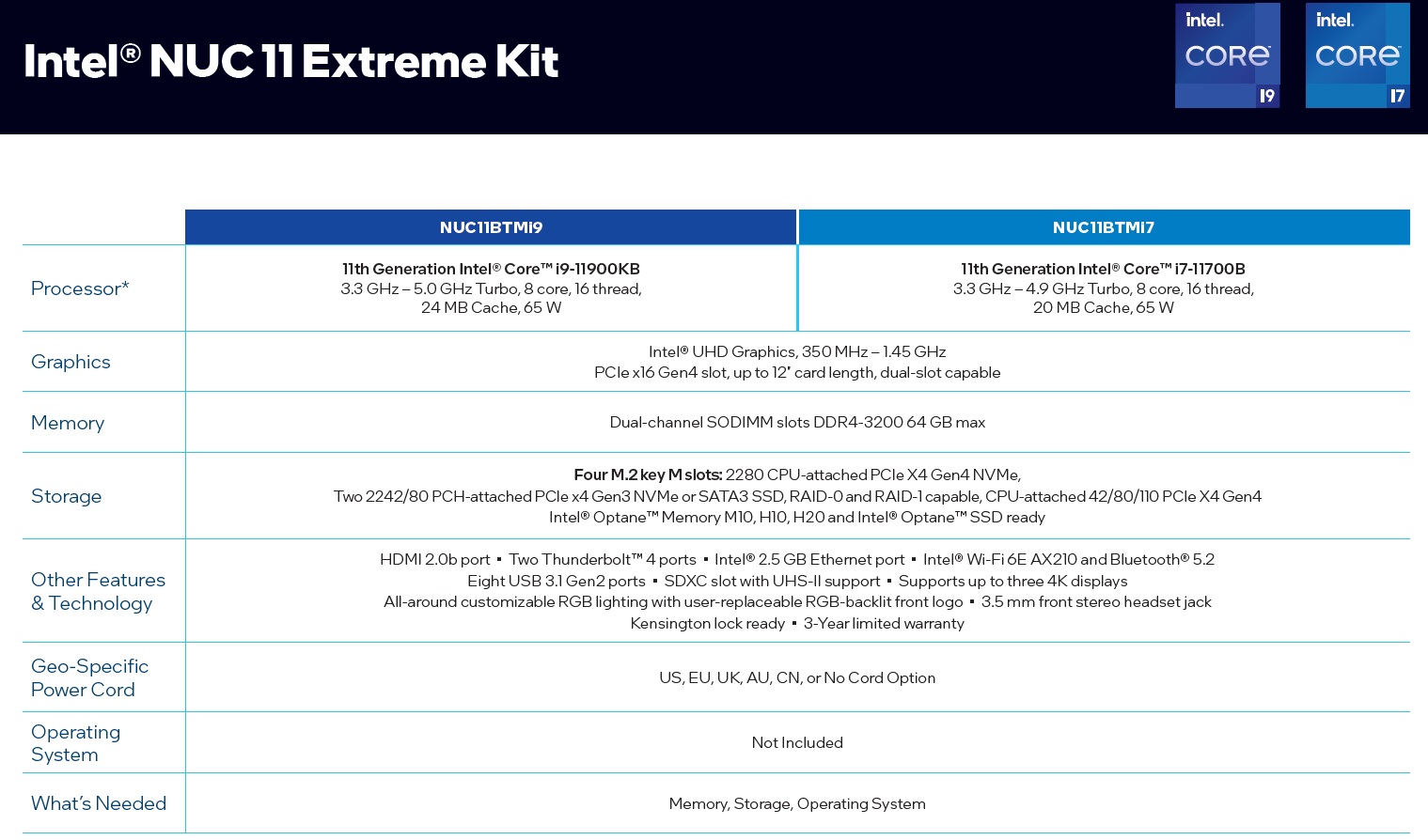 Intel 推出 NUC 11 Extreme 套件，8 公升機箱能塞入全尺寸顯示卡 | T客邦