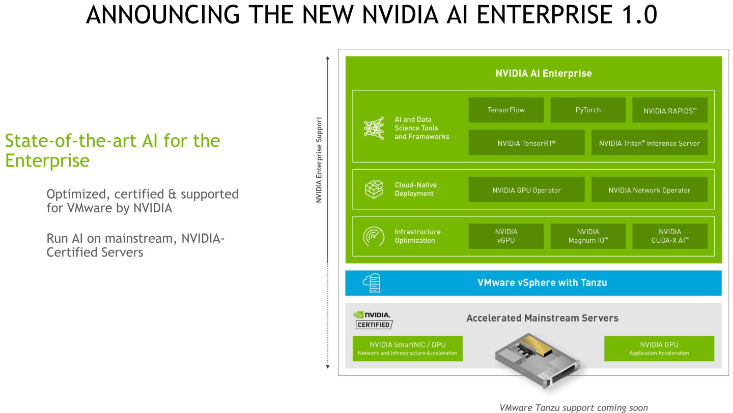 NVIDIA AI Enterprise全面上市，簡化在VMware vSphere執行AI程式 | T客邦