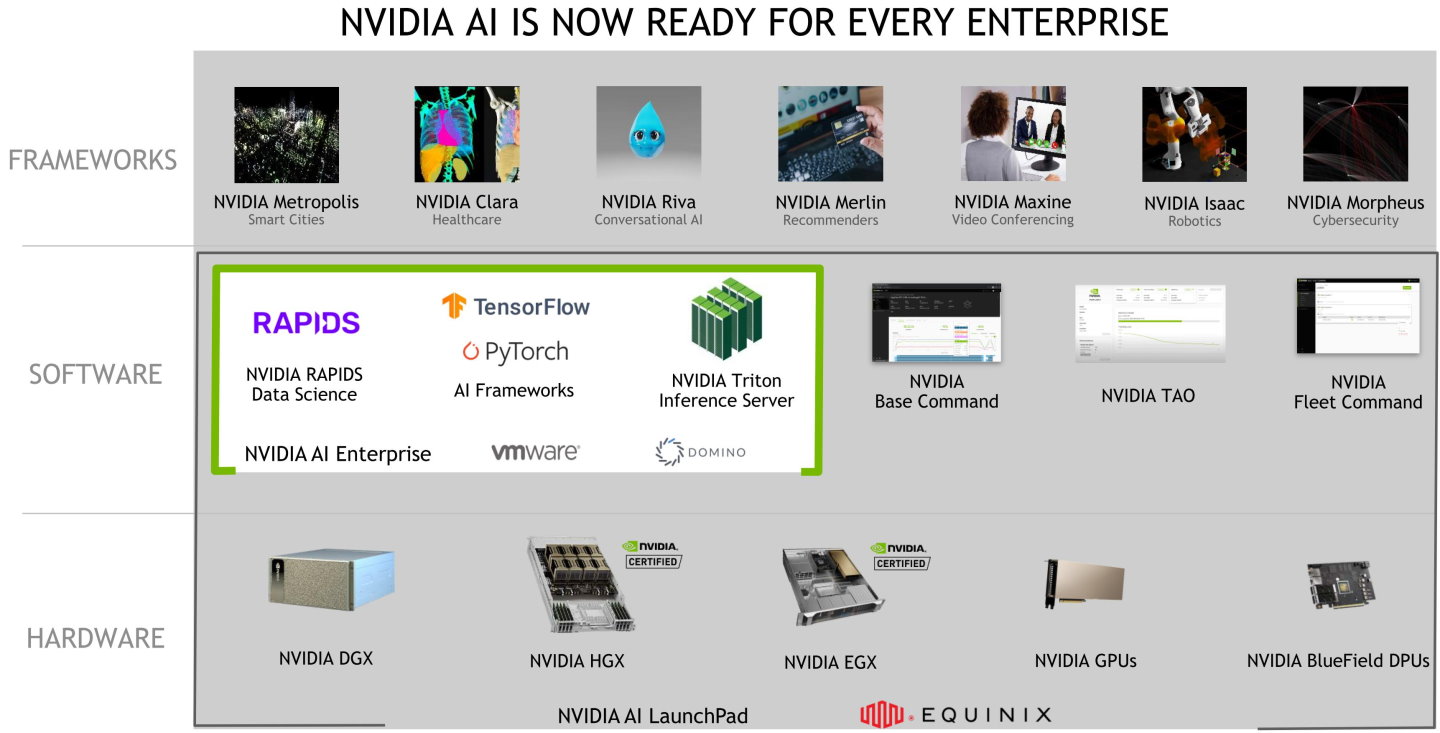 NVIDIA AI Enterprise全面上市，簡化在VMware vSphere執行AI程式 | T客邦