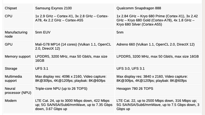 Google Pixel 6 的 Tensor處理器非要自己研發不行？有哪些功能是高通驍龍做不到的？ | T客邦