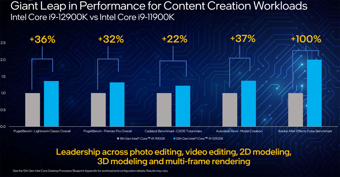 這一次擠爆牙膏？第 12 代 Intel® Core™ 桌上型處理器登場！ 你一定要知道的三個重要革新！ | T客邦