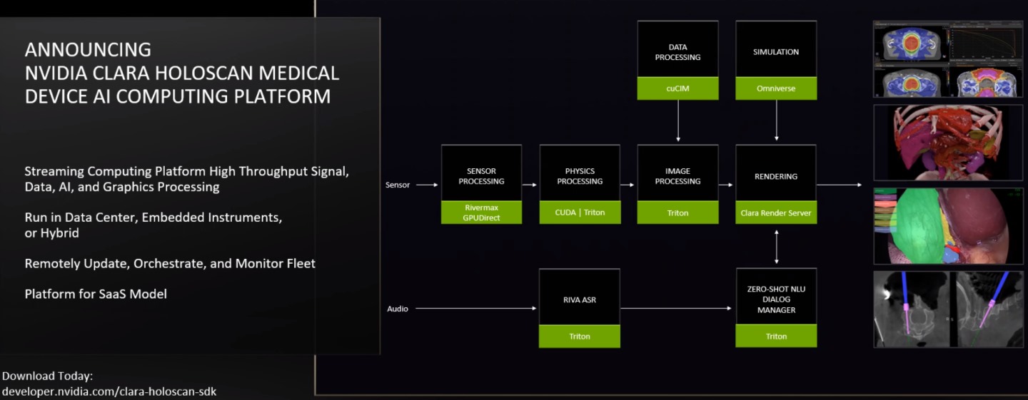 NVIDIA推廣FLARE聯盟式學習，強化醫學AI模型訓練 | T客邦