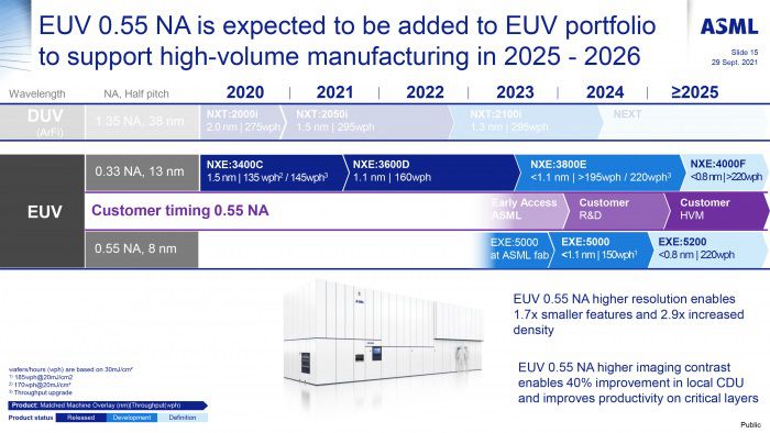 半導體進入埃米時代，ASML分享High-NA EUV曝光機進展、目標2024-2025年進廠 | T客邦