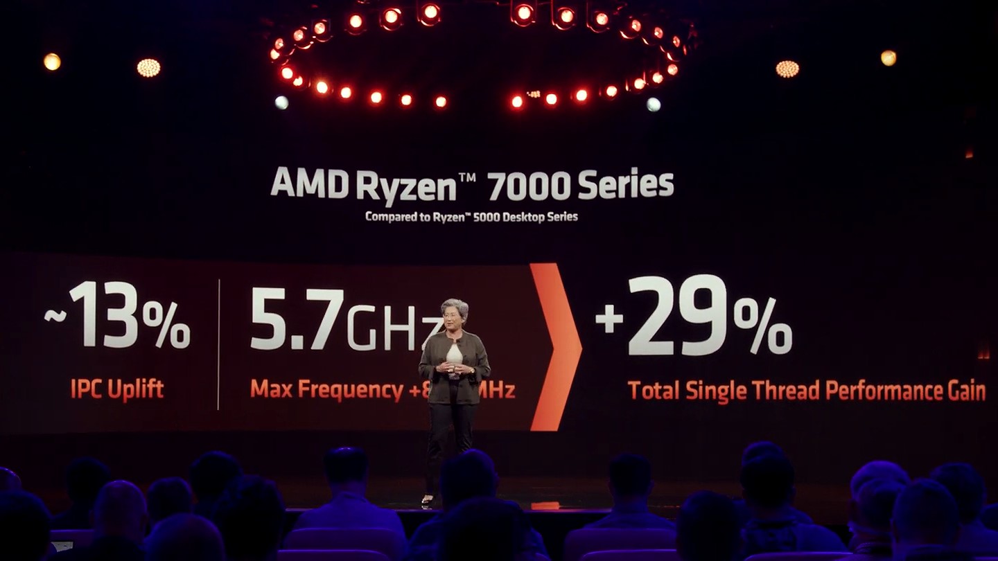 AMD正式發表Zen 4架構Ryzen 7000系列處理器，美金299元起跳9月27開賣 | T客邦
