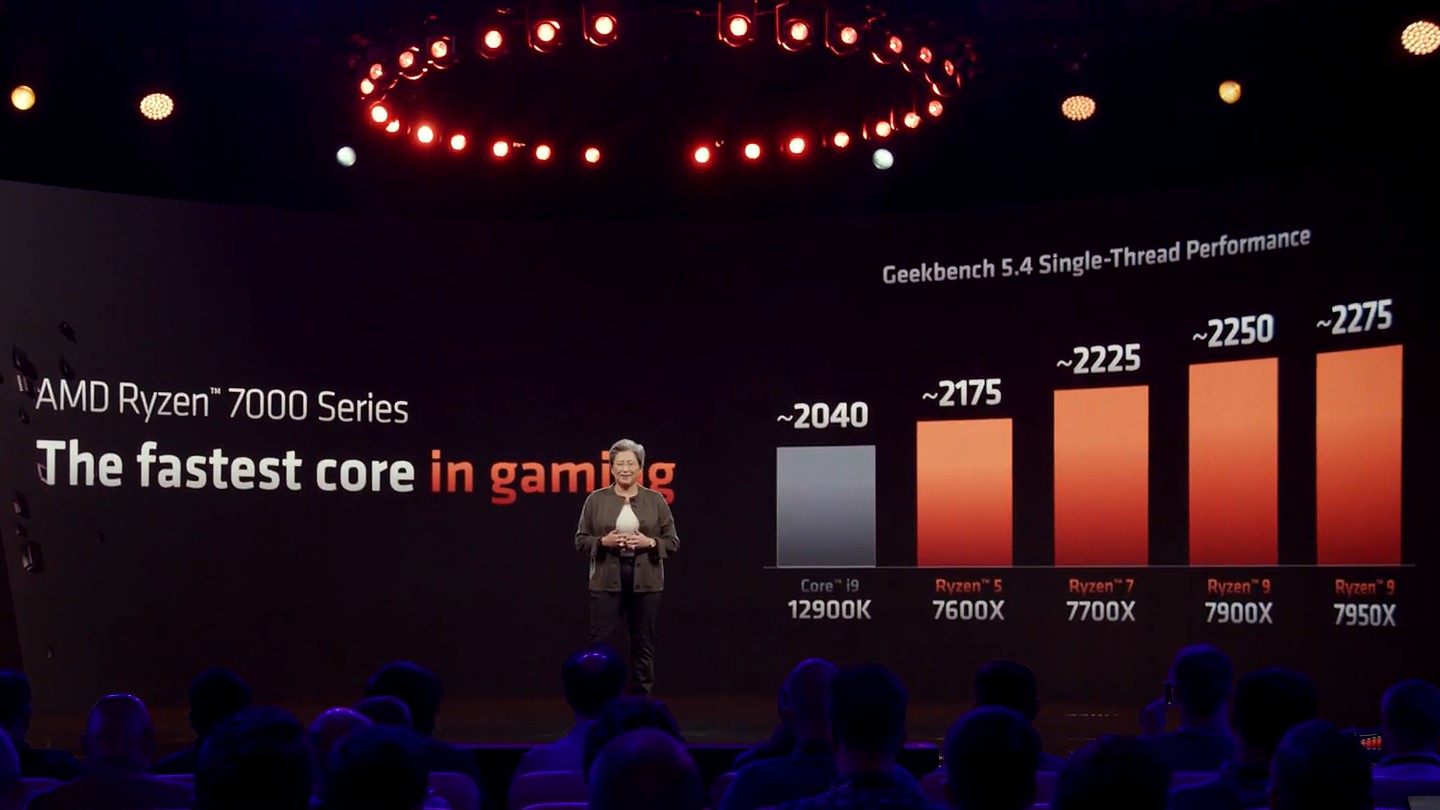 AMD正式發表Zen 4架構Ryzen 7000系列處理器，美金299元起跳9月27開賣 | T客邦