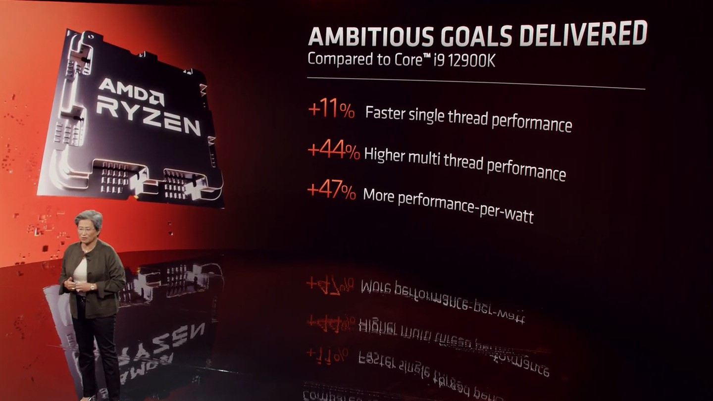 AMD正式發表Zen 4架構Ryzen 7000系列處理器，美金299元起跳9月27開賣 | T客邦