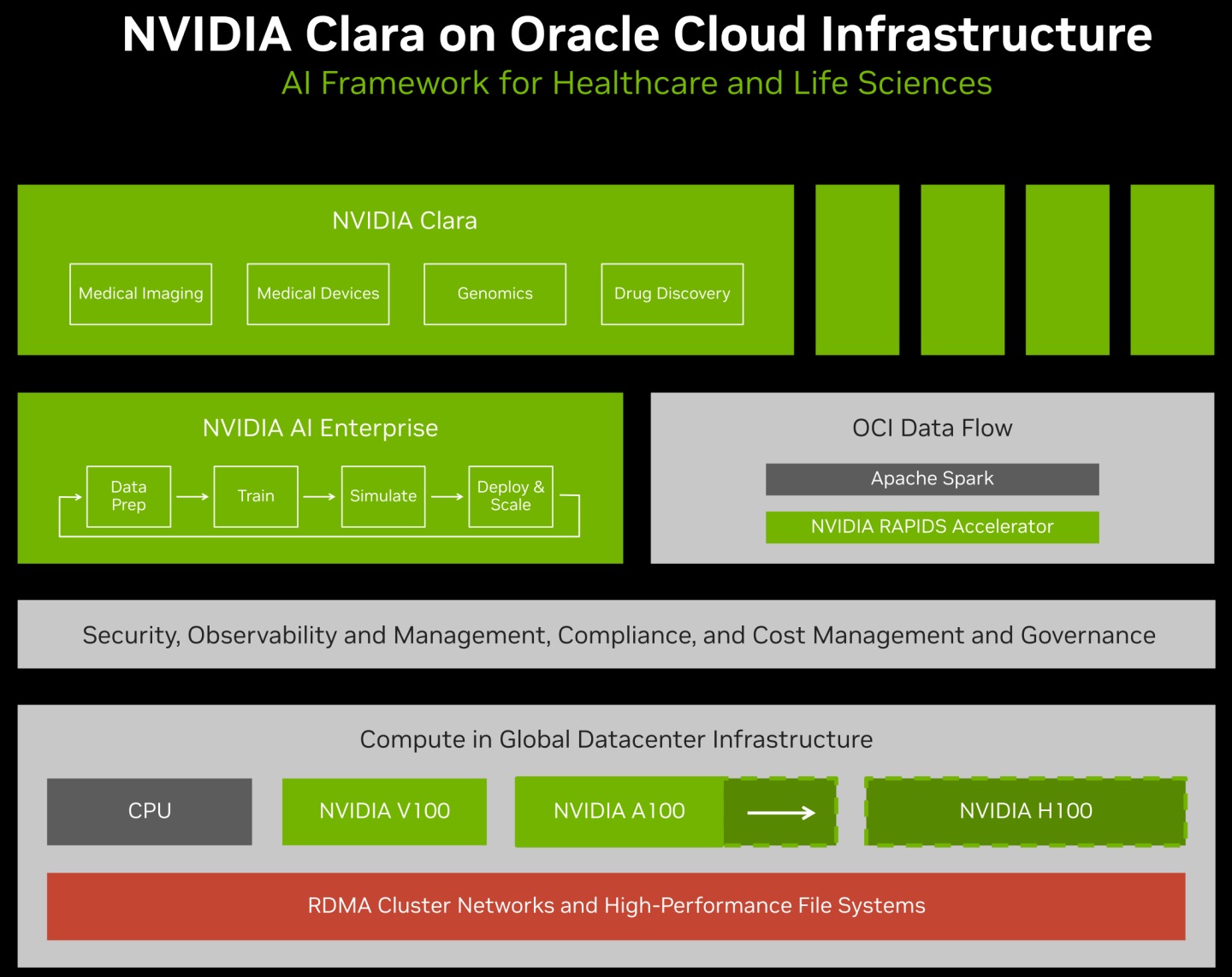 Oracle與NVIDIA共同擴展雲端基礎建設，協助企業加速導入AI | T客邦