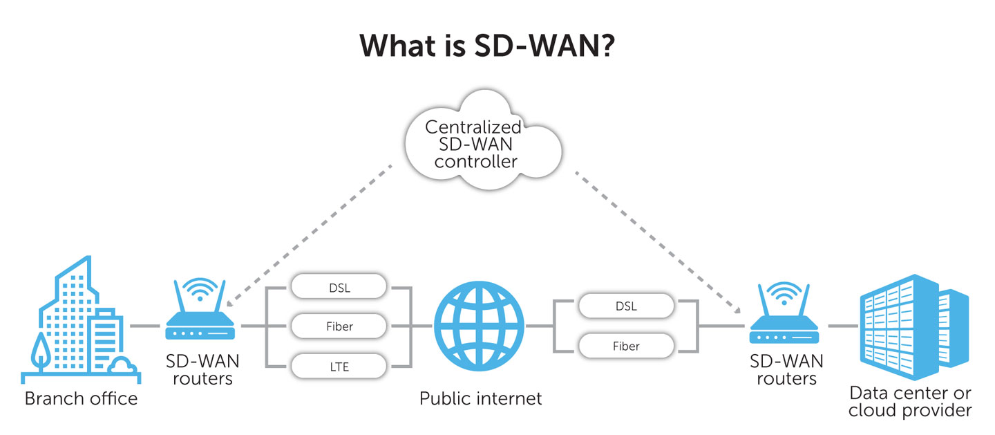QNAP QHora-322 SD-WAN 路由器開箱評測：集結新世代高效能，人性化的管理與資安防護於一身！ | T客邦