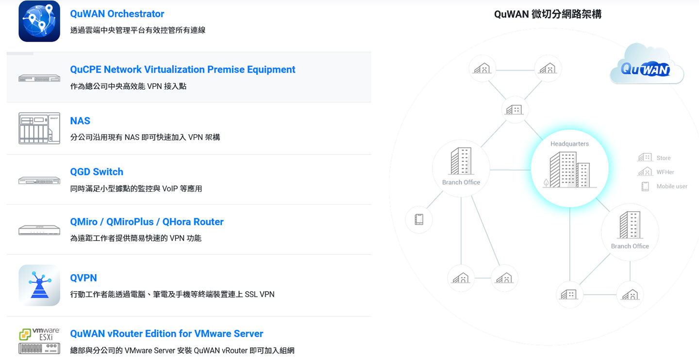 QNAP QHora-322 SD-WAN 路由器開箱評測：集結新世代高效能，人性化的管理與資安防護於一身！ | T客邦