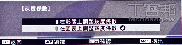 Epson EH-TW6000W 投影機：無線傳輸、影像表現很精準 | T客邦