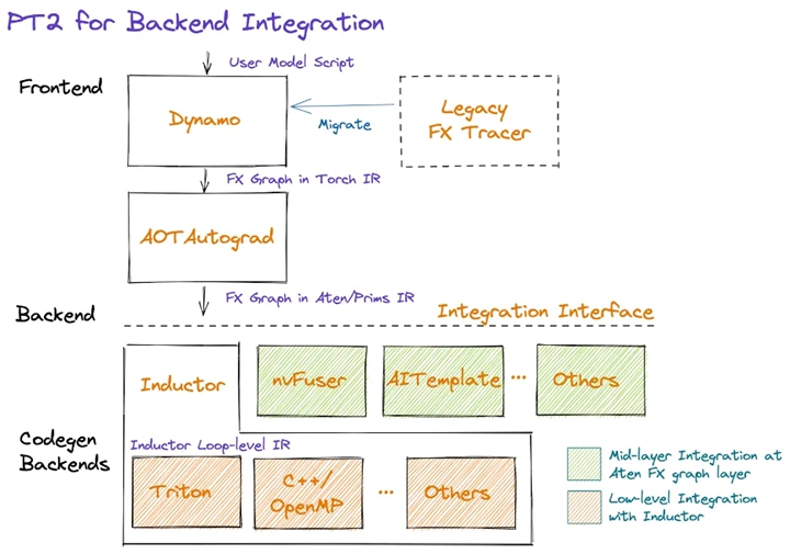 和TensorFlow一樣，NVIDIA CUDA的壟斷格局將被打破？ | T客邦