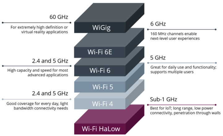 全球首台Wi-Fi HaLow網路攝影機現身，更低功耗傳輸距離長10倍 | T客邦